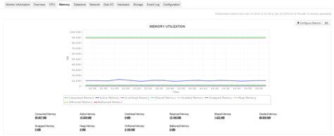 虚拟机监视器 虚拟机监控 Manageengine Applications Manager