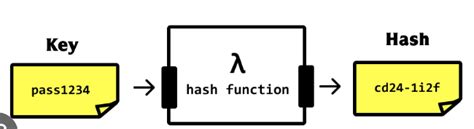 Java Hashmap 정리