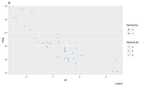 Adding A Caption To Labs Results In An Error Ggplot Version 342