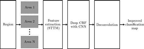 Figure 1 From Development Of An Efficient Deep Learning System For