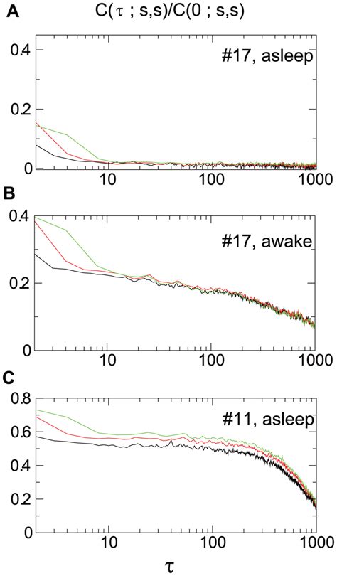 Magnitude Correlation Functions With Normalized Magnitude