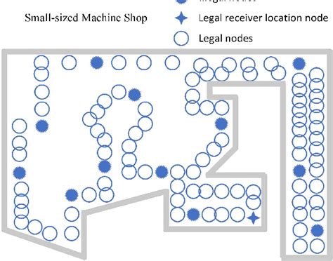 Figure 8 From Physical Layer Authentication Based On Integrated Semi Supervised Learning In