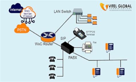 installieren und konfigurieren sie das 3cx voip pbx system für sie