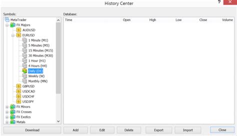 How To Manually Backtest A Trading Strategy On Mt4 And Mt5