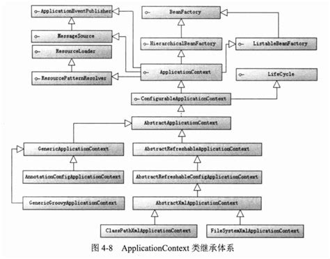 Beanfactory和applicationcontext两种方式配置spring如何设置是使用beanfactor还是