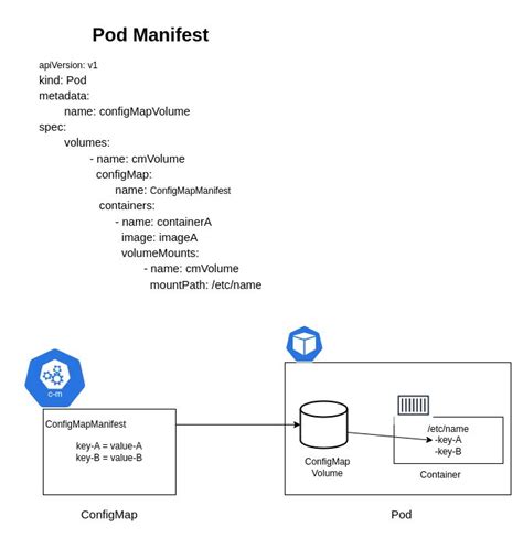 Mohibul Alam On Linkedin Kubernetes Devops