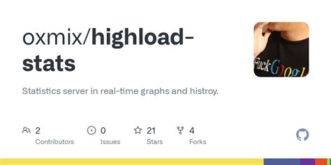 23 Open Source Free Database Monitoring Solutions For Mysql Oracle Postgres And Mssql