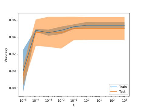 Release Highlights For Scikit Learn 13 — Scikit Learn 172 Documentation