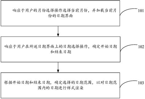 移动端的日期范围选择方法及日期范围选择器与流程
