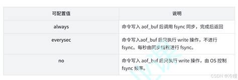 redis的持久化机制 bgsave命令 csdn博客