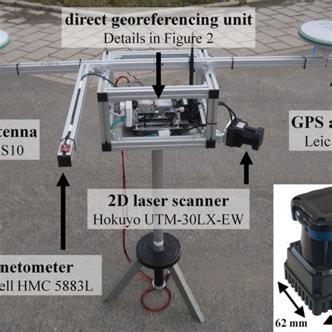 Portable Mobile Laser Scanning System Composed Of A Small Lightweight