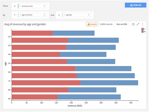 Basic Charts — Dataiku Dss 12 Documentation