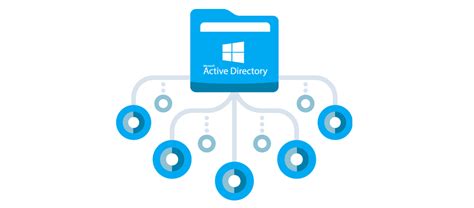 Cómo Instalar Active Directory En Windows 10