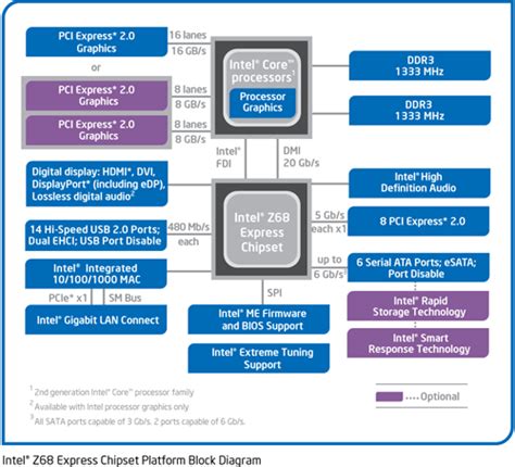 Intels Smart Response Ssd Caching Tested Techgage