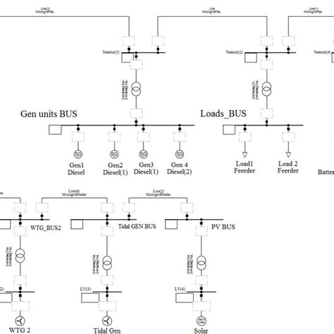 Digsilent Powerfactory Flinders Island Power System Model Download Scientific Diagram