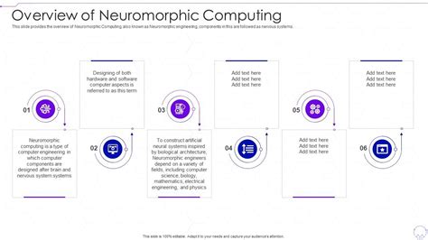 Overview Of Neuromorphic Computing Neuromorphic Computing It