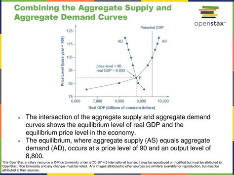 Chapter 24 The Aggregate Demandaggregate Supply Model Ppt Download
