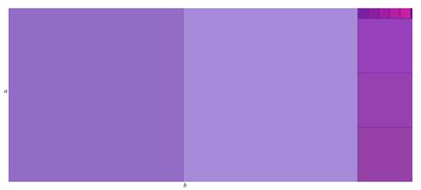 Rectangular Diagram Of The Euclidean Algorithm Steps Of The
