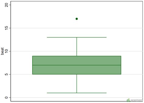 泊松回归分析poisson Regression Analysis——stata软件实现 梦特医数通