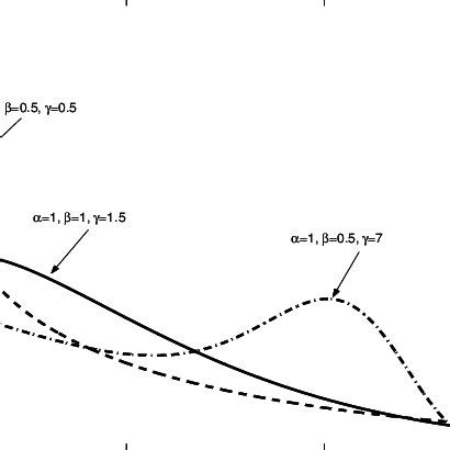 The Probability Density Function Download Scientific Diagram