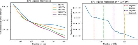 Scaling Laws In Jet Classification