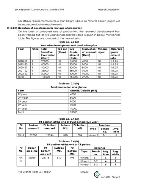Pfd File Pdf Natural Materials Earth Sciences