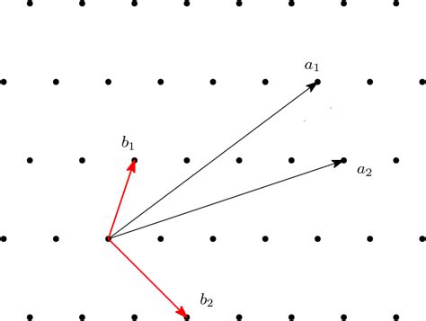 Figure 21 From A Hybrid Method For Lattice Basis Reduction And
