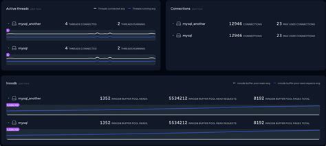 Database Status Card For Laravel Pulse Laravel News