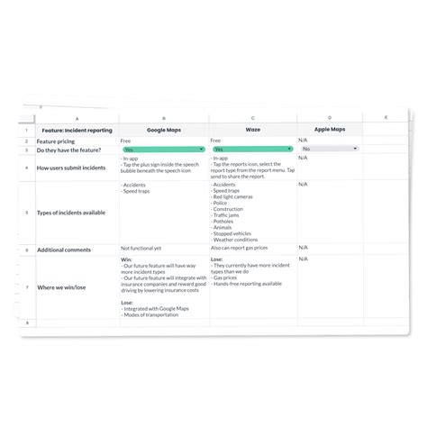 Product Feature Analysis Template