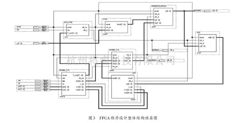 eda pld中的基于fpga的通用位同步器设计方案（一） 将睿