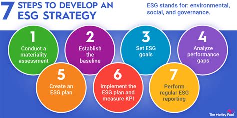 How To Effectively Incorporate Esg Principles Into Your Business Strategy Rmsi Blog