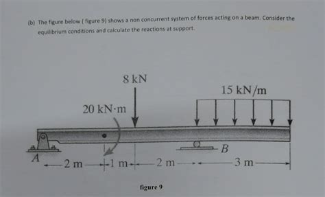 answered b the figure below figure 9 shows a… bartleby