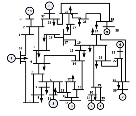 IEEE 39 Bus Test System Download Scientific Diagram