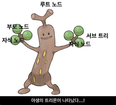[알고리즘] 트리 기본 개념 코드너리
