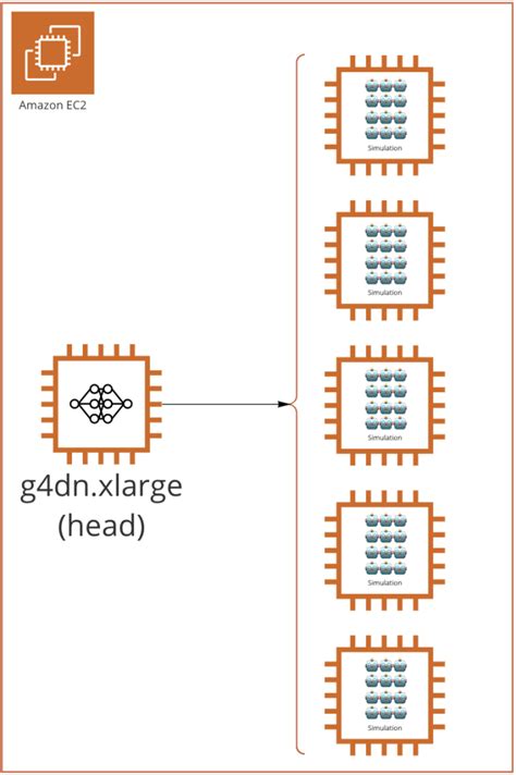 ant61 accelerates reinforcement learning for space robots using aws
