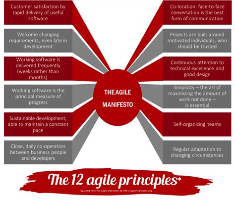 The Agilestage Gate Hybrid Model