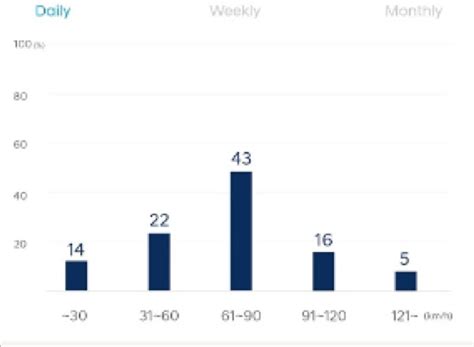[solved] how to display the bar graph from udidots in android data management ubidots community