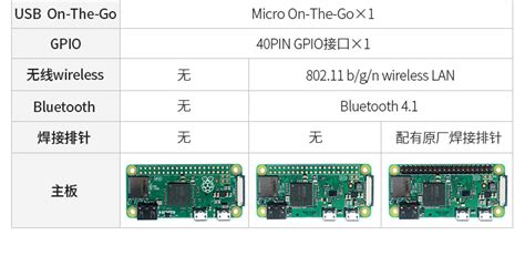 原装树莓派zero pi0 raspberry pi zero 2 w pi zero简配版pi3b 4 北京艾威鼎嵌信息技术有限公司