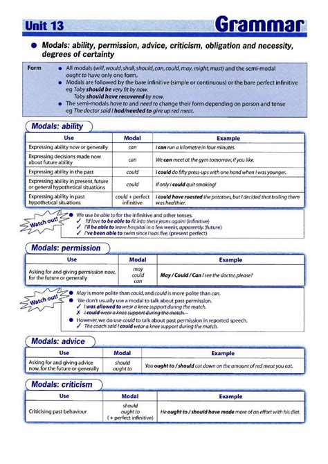 D2 Unit 13 Modal Verbs Online Exercise For Live Worksheets