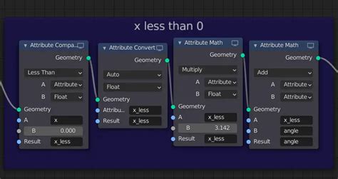 Fix Circular Array For X Value Less Than 0 Using Geometry Nodes In