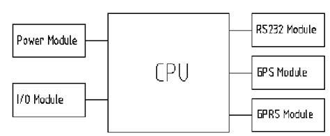 Hardware Frame Diagram Download Scientific Diagram
