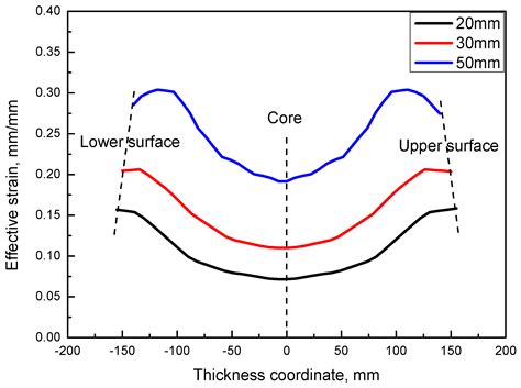 Finite Element Analysis Of Dynamic Recrystallization Of Casting Slabs