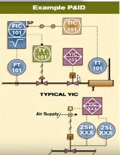 What Is Pandid How To Read A Pandid Field Instrumentation Industrial