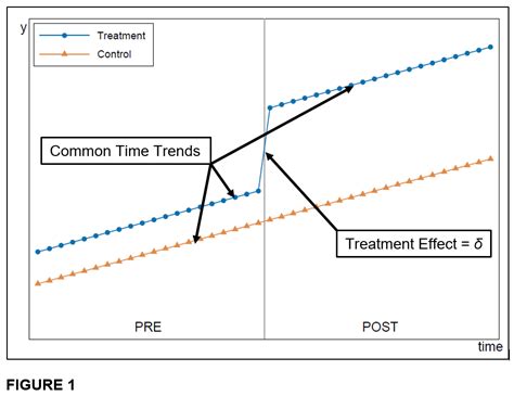 reed eir more on heterogeneity in two way fixed effects models