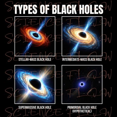 Types Of Black Holes Educational Png Design Black Hole Classification
