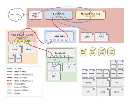 2 Vlans Sharing Internet Over Wan Interface Installing And Using Openwrt Openwrt Forum