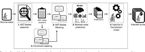 Figure 1 From Efficient Mutation Testing Via Pre Trained Language