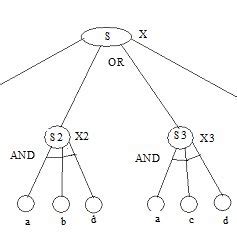 Binary Decision Tree SIMULATION MODELS RESULTS ANALYSIS We Have Download Scientific