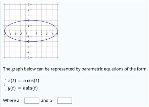 solved match equation graph with its parametric equation