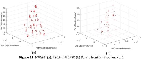 Figure 11 From A Sustainable Closed Loop Location Routing Inventory Problem For Perishable